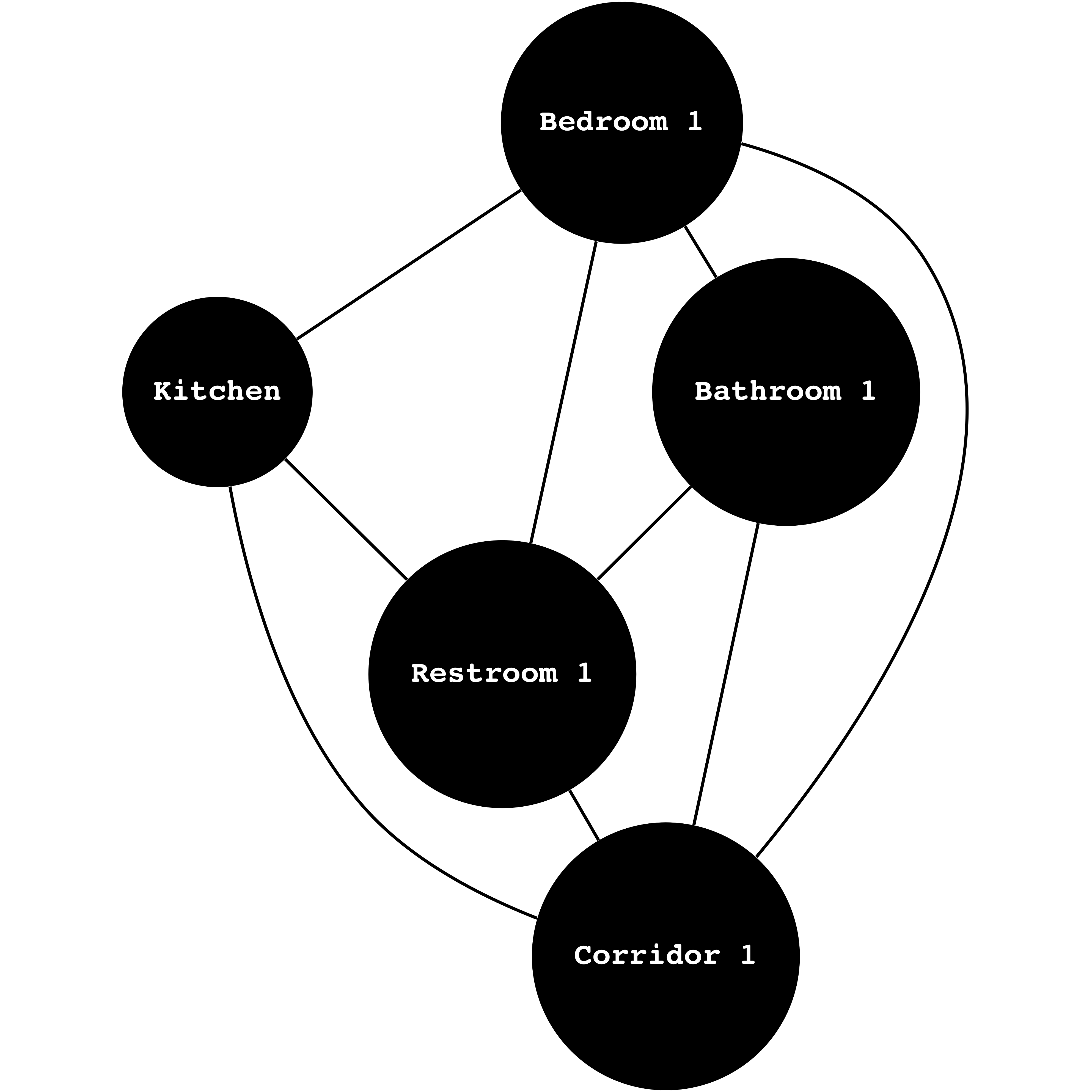 Architecture as a Graph. A Computational Approach | by Stanislas ...