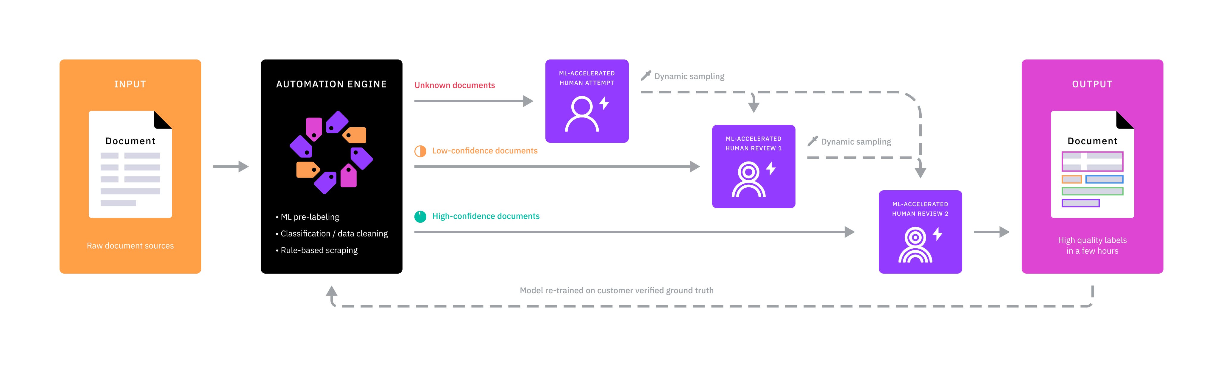 Now Available: Scale Document. by Aatish Nayak on April 22nd, 2020 | by ...