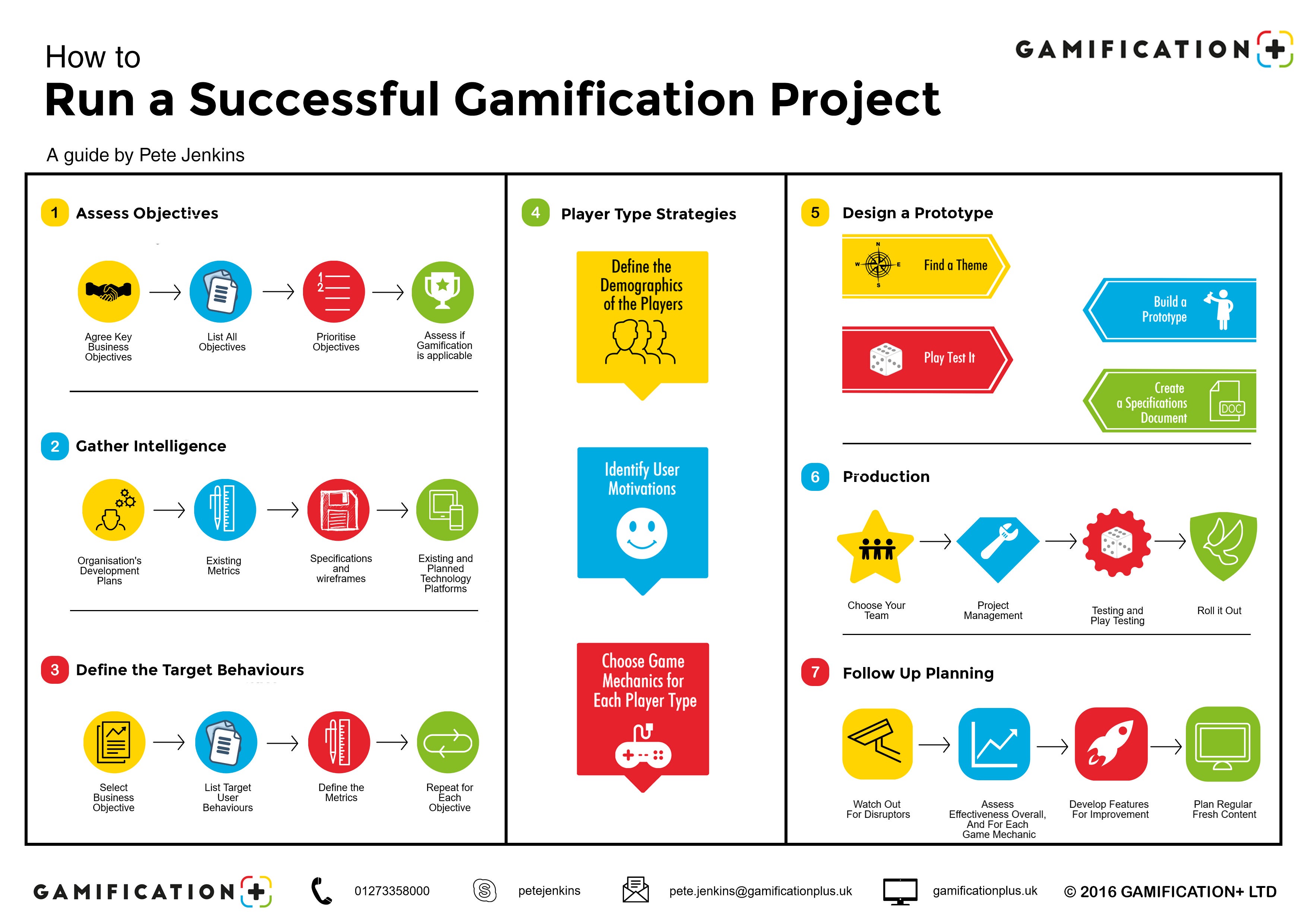 Gamification 101. Overview of the main gamification… | by Irina Nik ...