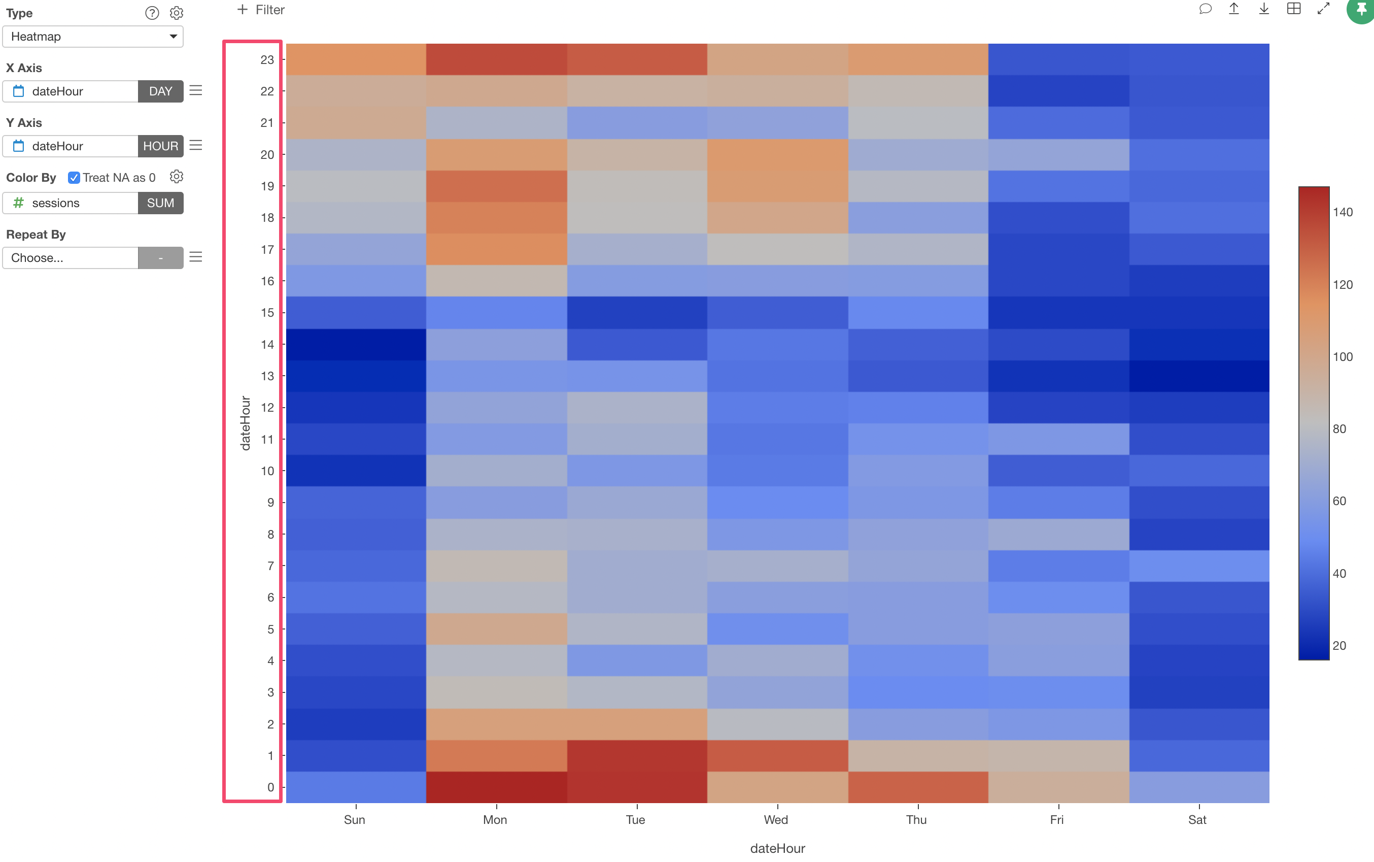 Google Analytics: Visualize Sessions by Day & Hour with Heatmap | by Kan Nishida | learn data ...