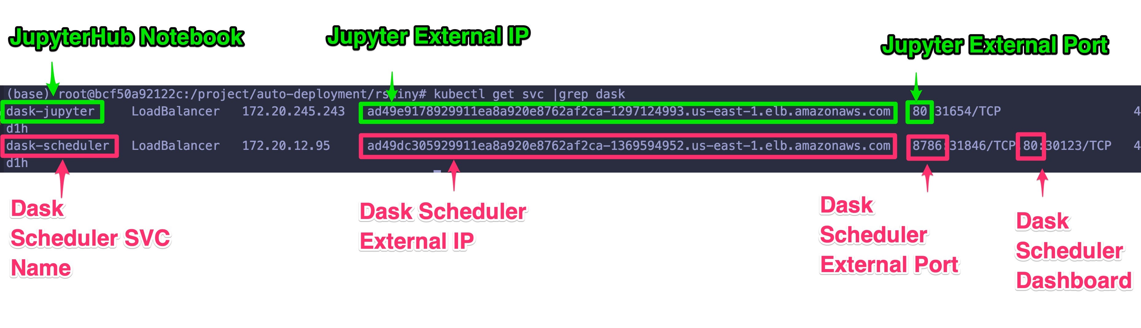 Deploy and Scale your Dask Cluster with Kubernetes | by Jillian Rowe ...