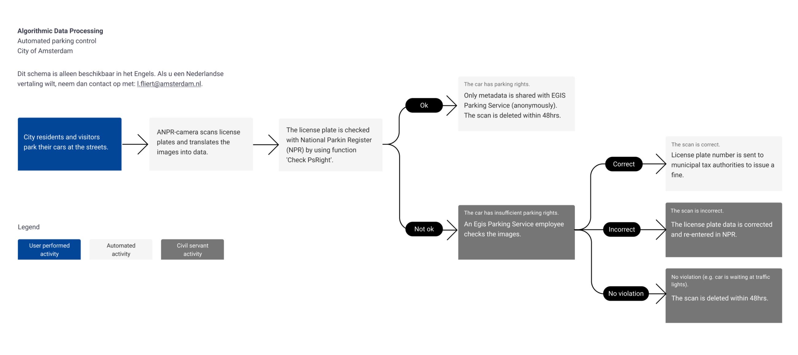 AI Registers 101. A short guide to designing and… | by Maya Murad | Apr ...