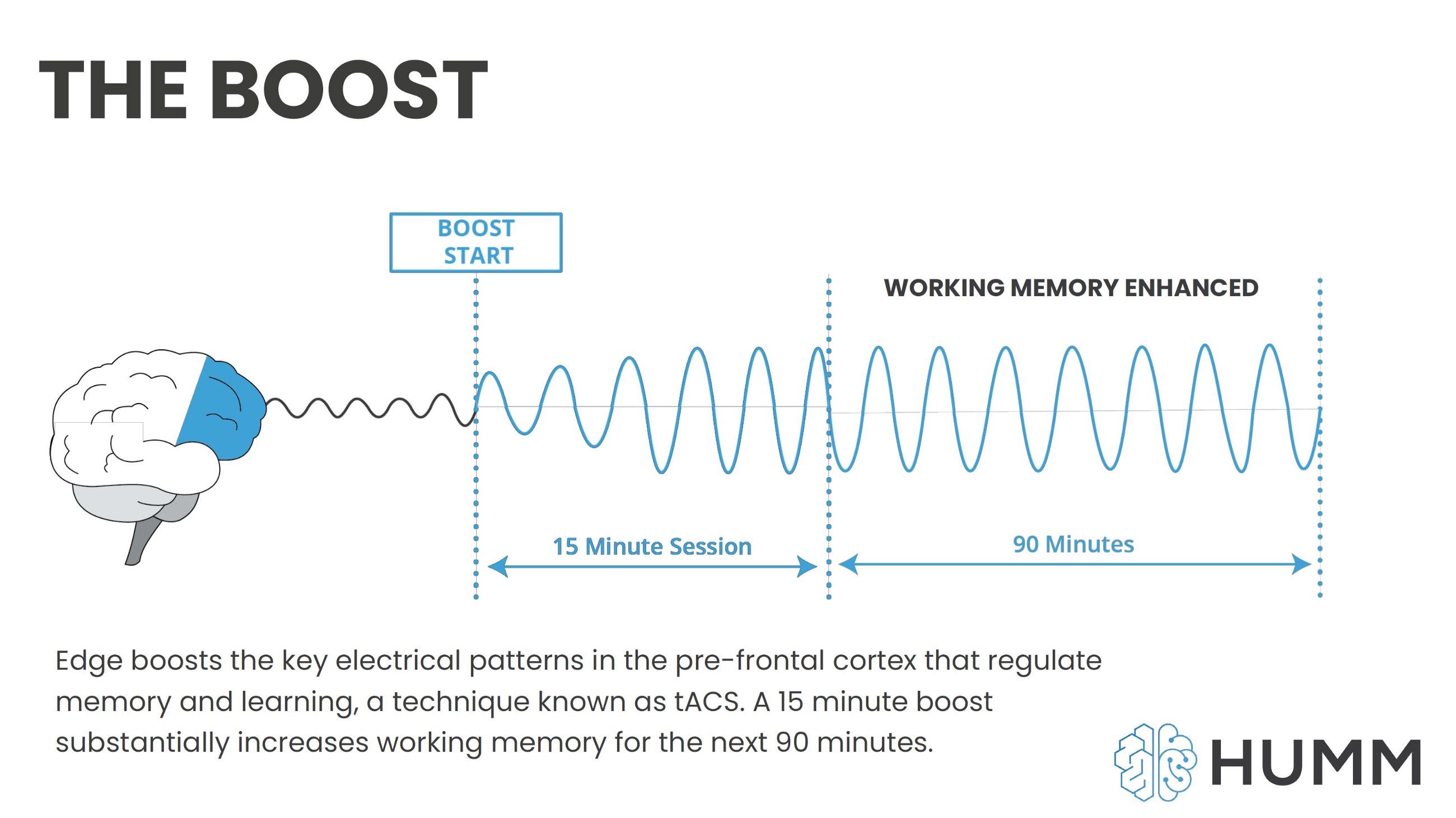 How Does Tacs Work How Does Tacs Boost Our Cognitive… By Dr Tim
