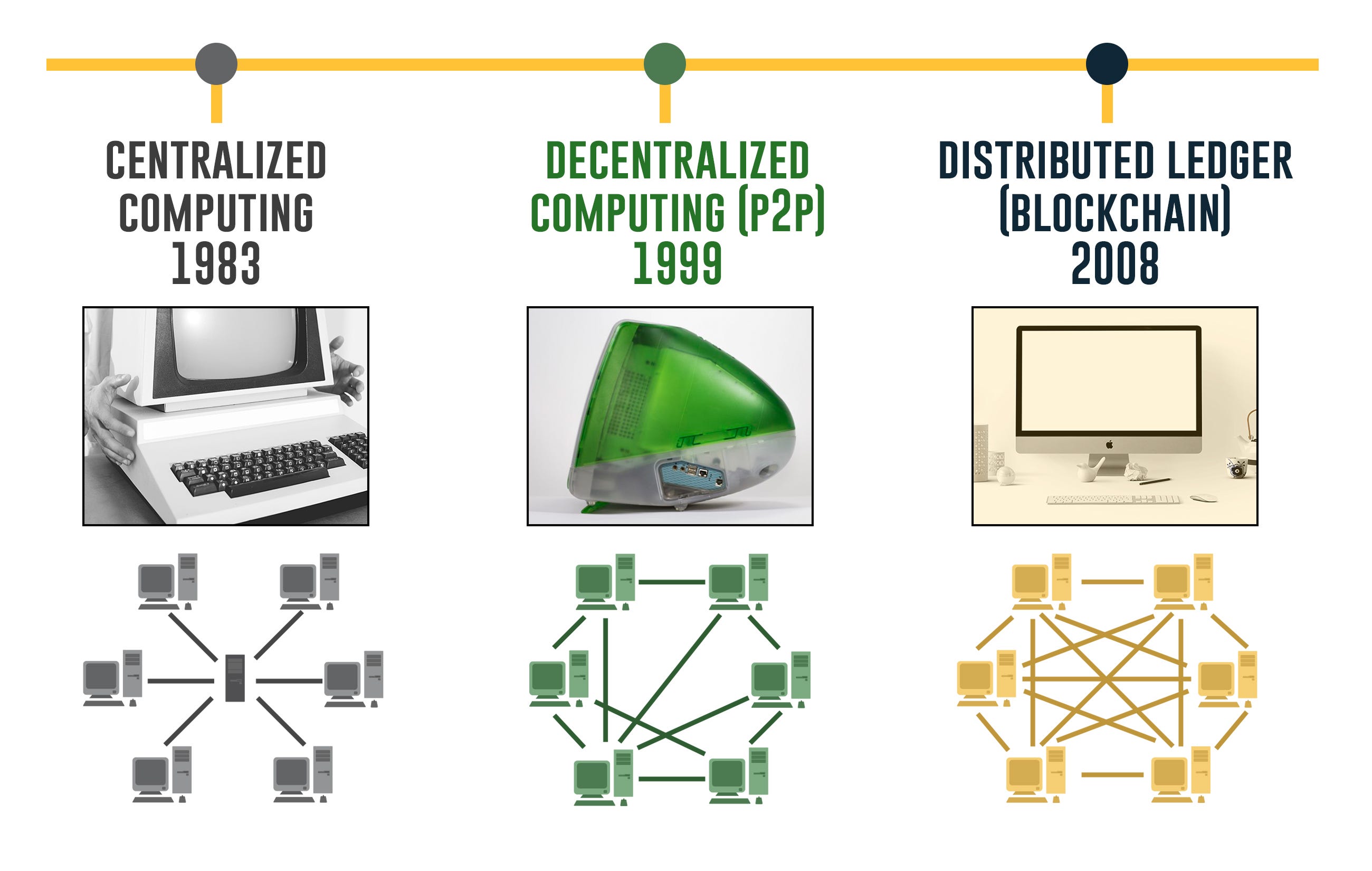 What is a “Distributed Ledger?”. “Distributed ledgers” are often… | by ...