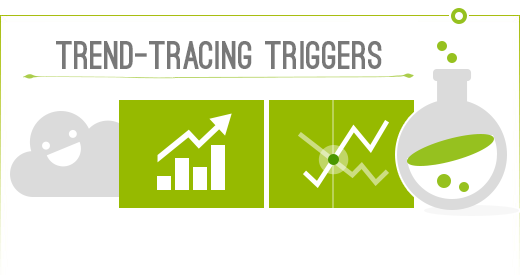 Netvibes Launches Trend-Tracing Triggers, the Next Evolution in ...