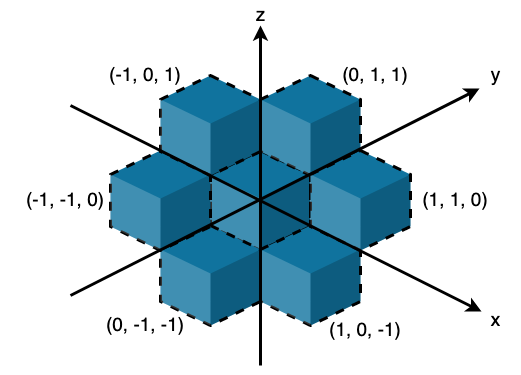 Aoc 2020 Day 24 — Representing Hexagonal Tiling With Cube Coordinates
