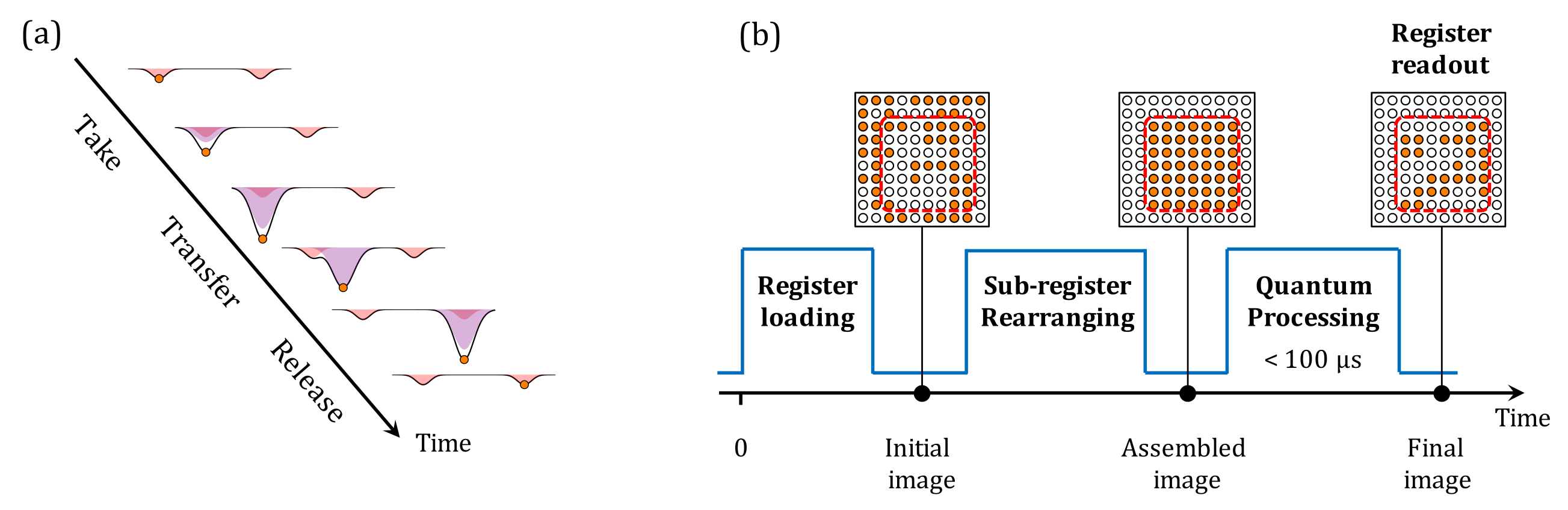Quantum Computing with Arrays of Atoms | by Pasqal | Le Lab Quantique ...