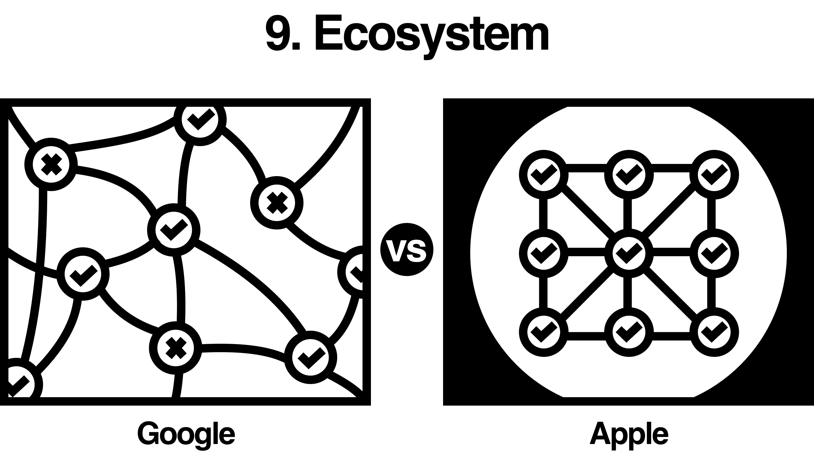 Apple vs Google in 10 honest graphics | by Allen | UX Collective