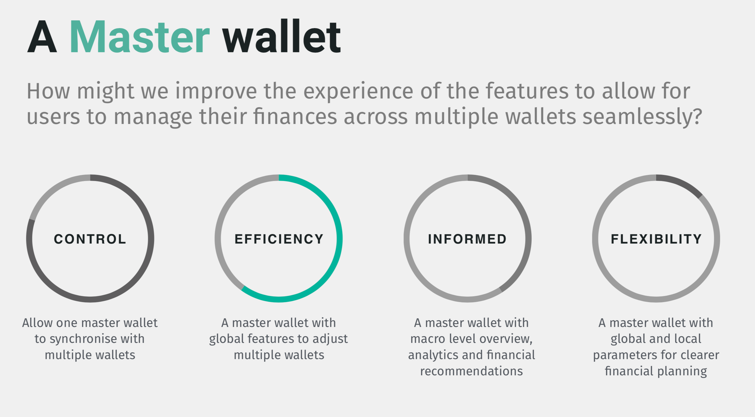 Money Lover app — design challenge for a UX interview | by Zack Chia ...
