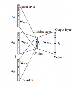 Word Embeddings in Natural Language Processing | NLP | by Mohammed ...