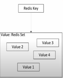 Introduction To Redis (Beginners) | by Pawan Akhil Dasari | Medium