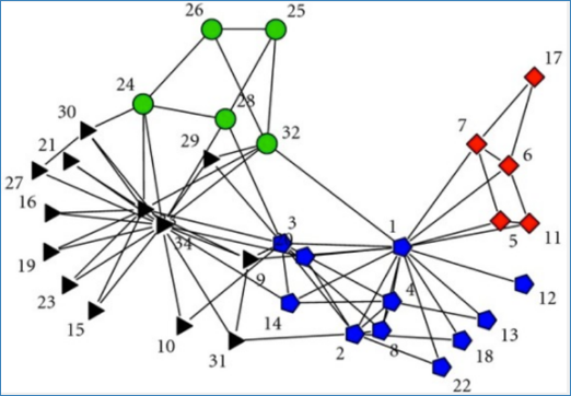 Large Scale Graph Mining With Spark Part 1 By Win Suen Towards Data Science