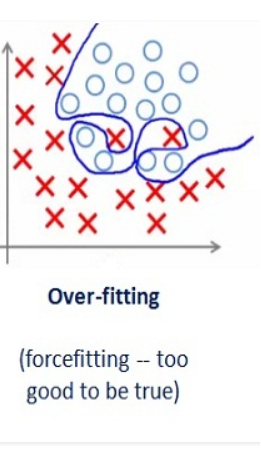 Prevent Underfitting and Overfitting for your model | by Louis Bouchard ...