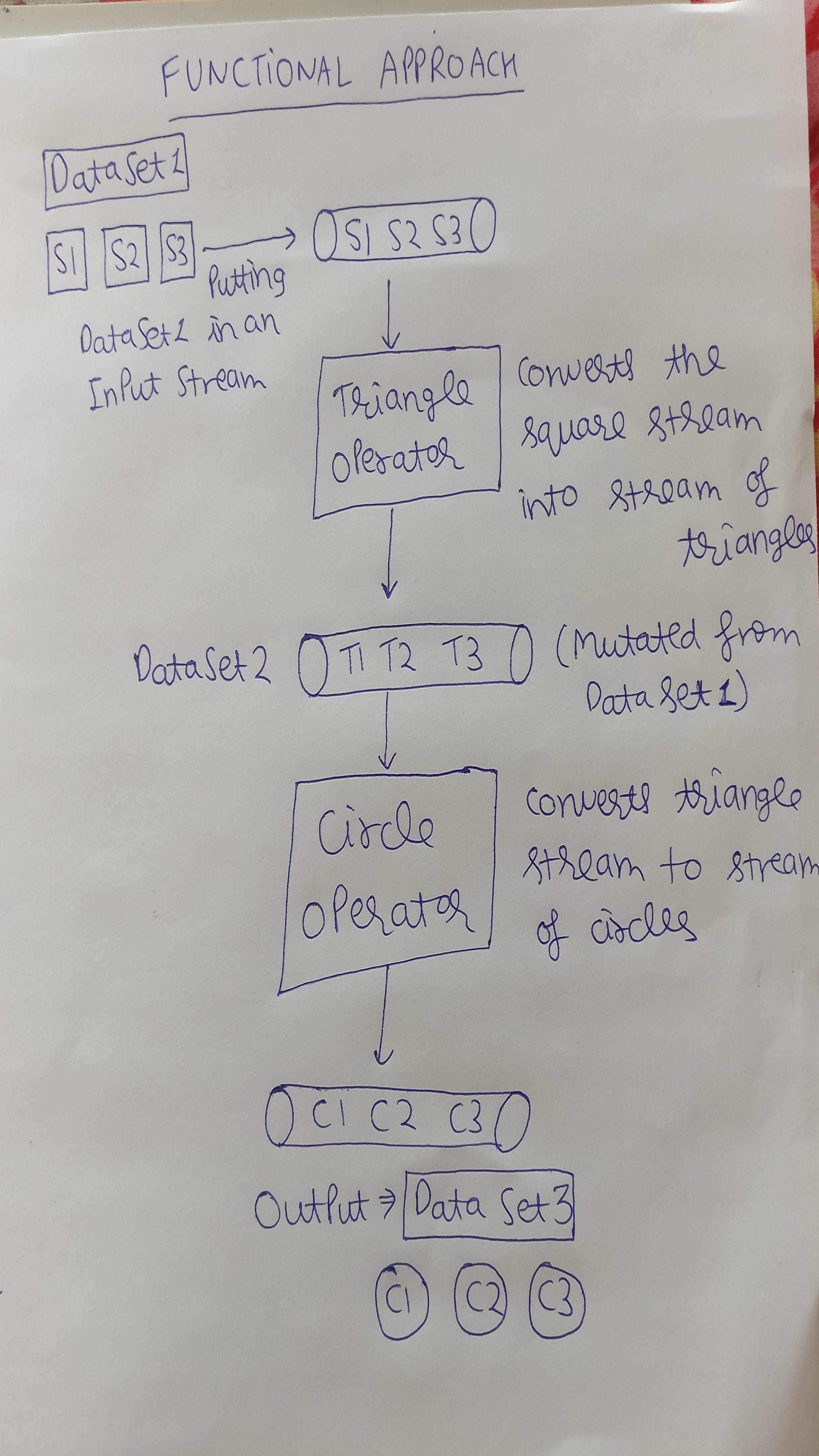 Understanding the enigma of RxJava (Part 1) - HackerNoon.com - Medium