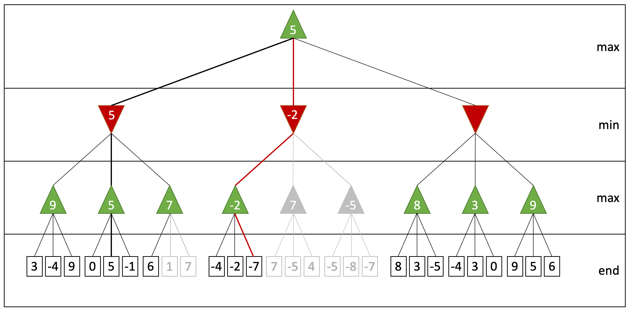 Algorithms In Context #7. In 1997, IBM’s supercomputer Deep Blue… | by Can Bayar | Apr, 2021 ...