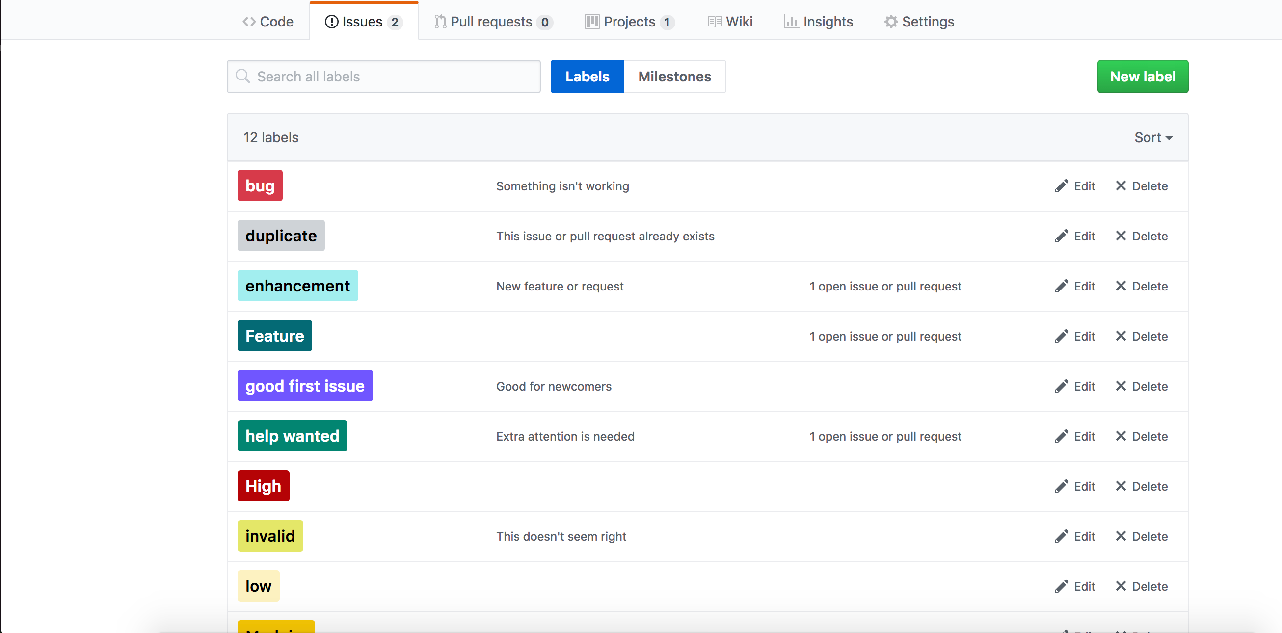 Best practices, version control with Git and Github at Coffee and Code ...