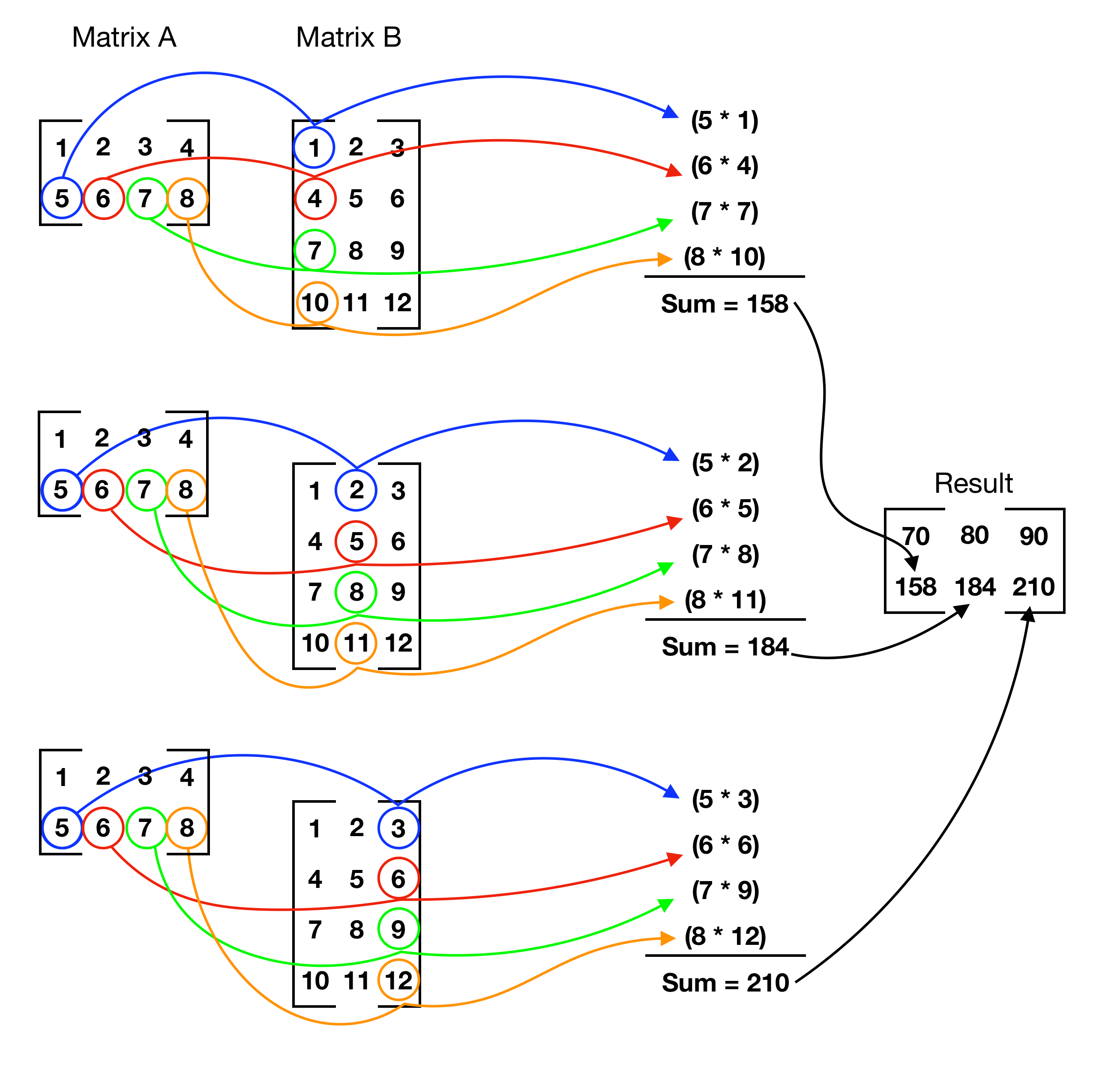 Numpy. NumPy is a powerful Python library that… | by Sneha Arora ...