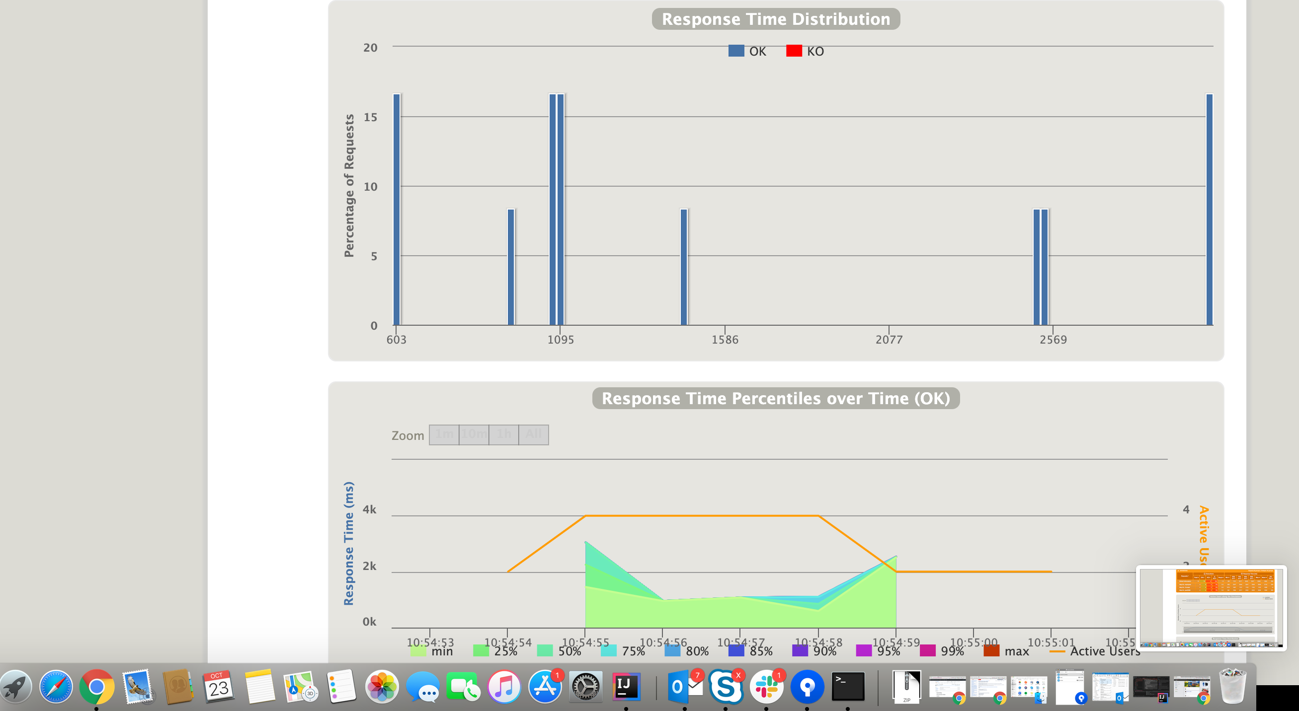 Karate ile Gatling Entegresyonu. Merhaba daha önceki yazımda sizlere… | by Sevilay Ağıl ...