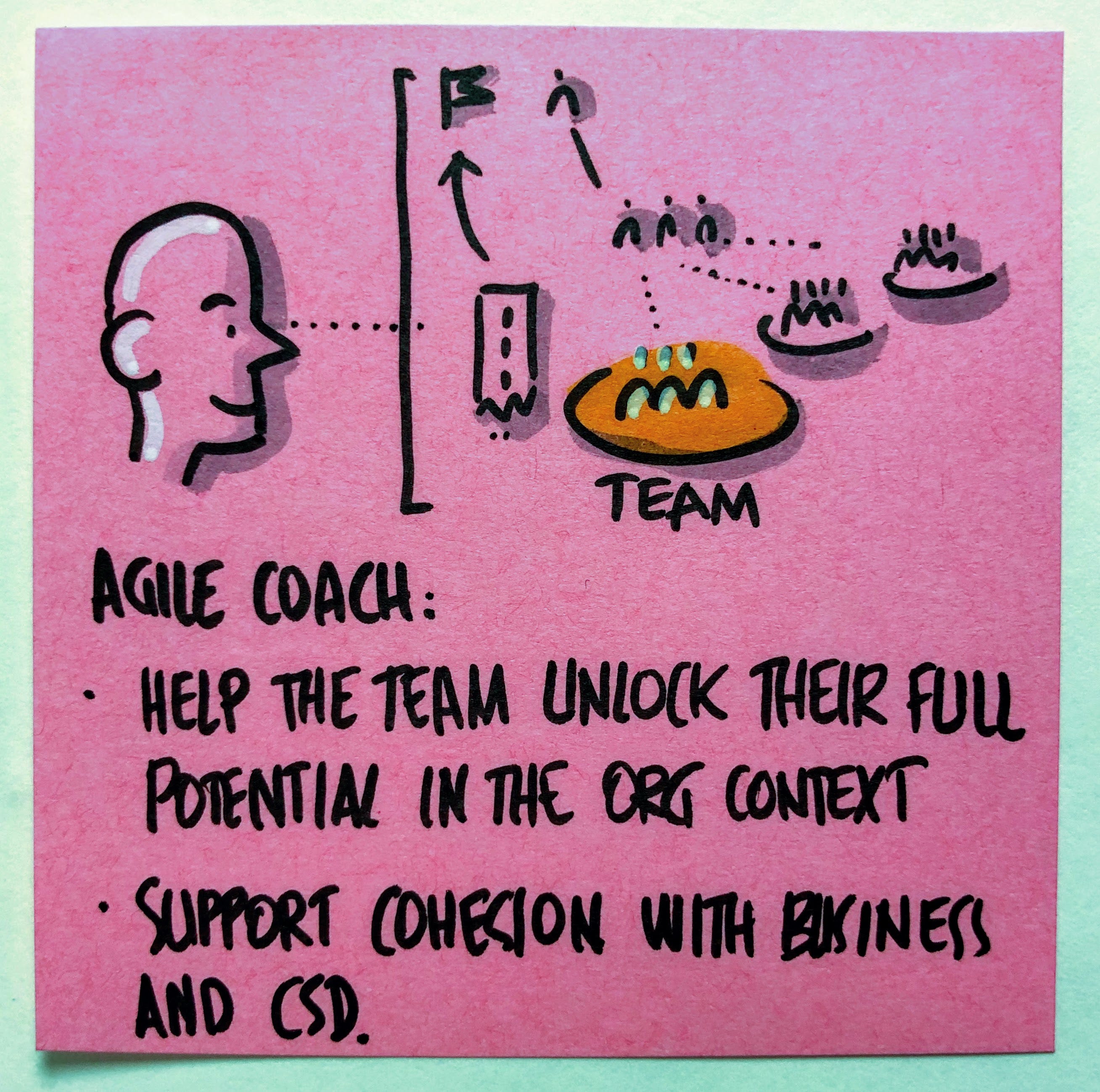 How visual thinking can make you a better agile coach | by Yuri ...