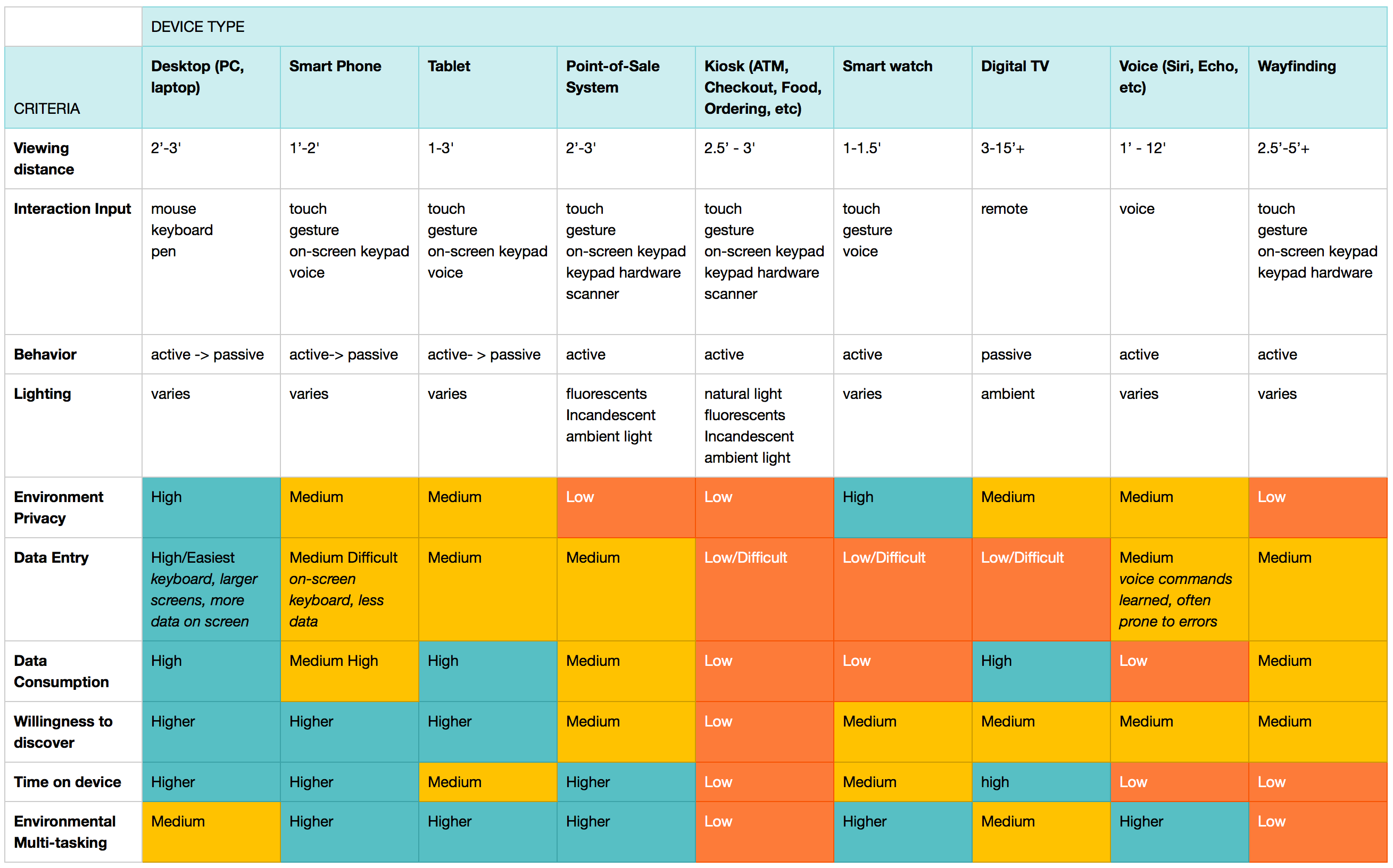 Design System Considerations for Achieving Cohesion on Multiple Devices ...