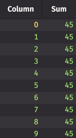 My Journey to Writing Clean, Efficient, Real-Time Queries in Python ...