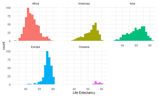 A Complete Beginners Guide to Data Visualization with ggplot2 ...