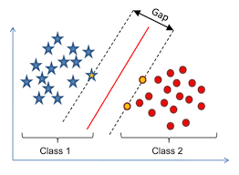 Image Classification with a Linear Classifier | by Paarth Bir | Medium