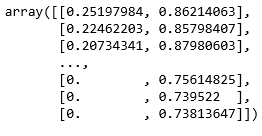 K-Means Clustering with Scikit-Learn in Python | by Fauziyah Dewi | Medium