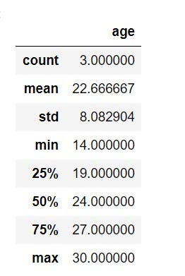 Pandas in 10 Minutes — part2 | by VARSHITHA GUDIMALLA | MLearning.ai ...
