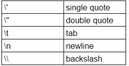 Manipulating Strings in Python. Chapter 6 in Automate the Boring Stuff ...