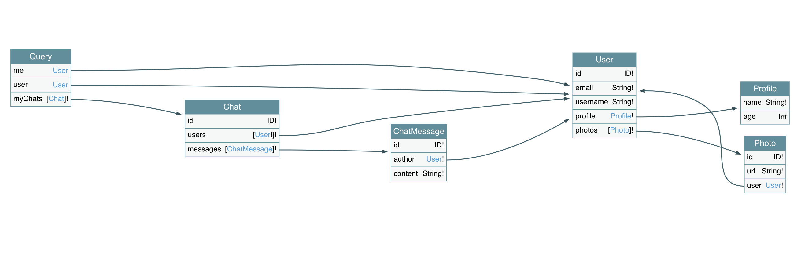 GraphQL Modules — Feature based GraphQL Modules at scale | by Urigo | The Guild | Medium