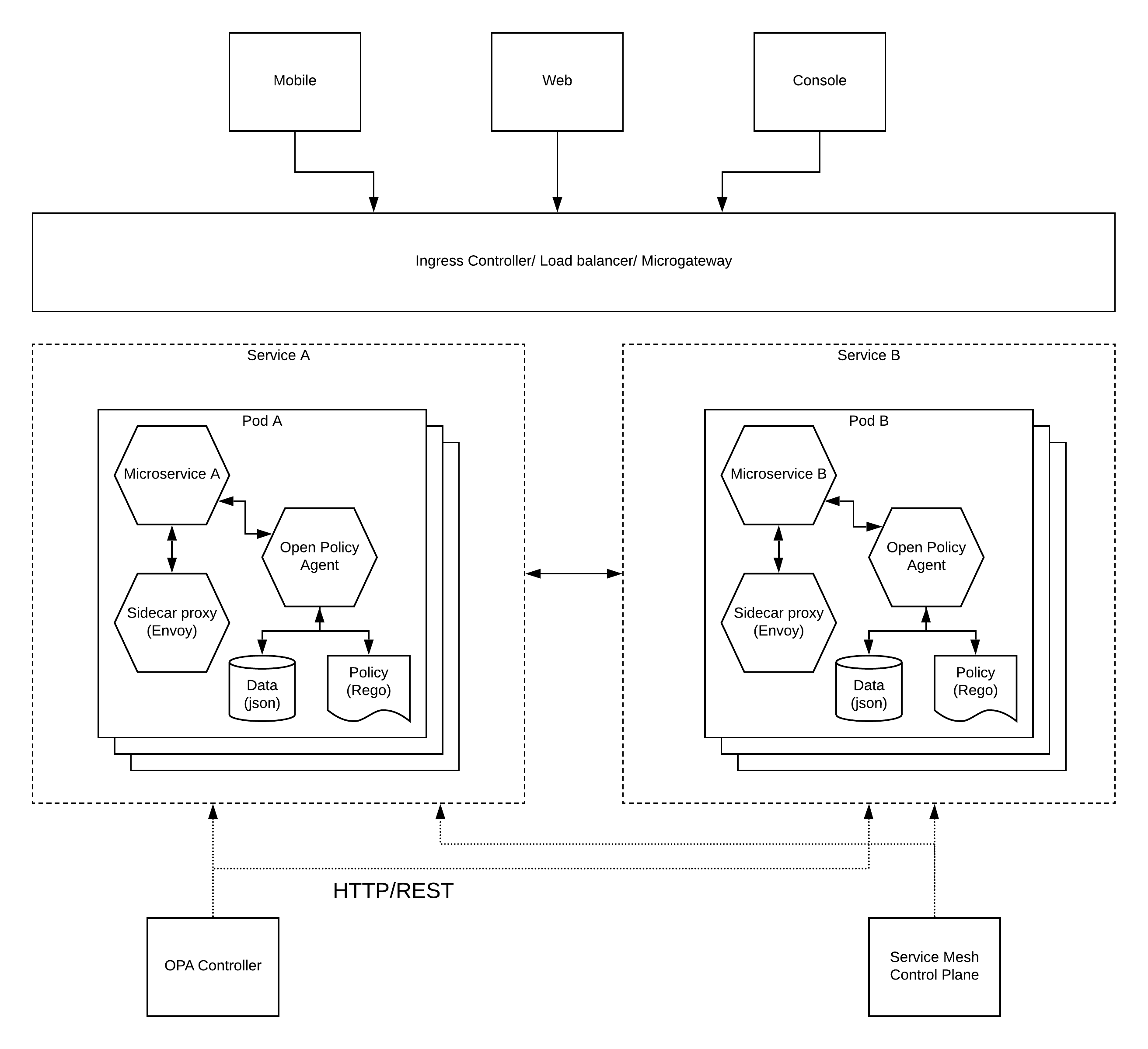 The expanding sidecar pattern for microservices with ballerina sidecar