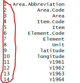 How to easily find column and row index numbers in R | by Data_is_Power | Medium
