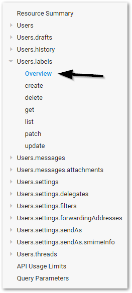 A Beginner’s Guide to the Gmail API and Its Documentation | by Anton ...