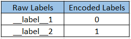A guide to Text Classification(NLP) using SVM and Naive Bayes with Python | by Gunjit Bedi | Medium
