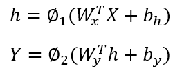 Time Series Analysis using ARIMA and LSTM(in Python and Keras)-Part2 | Analytics Vidhya