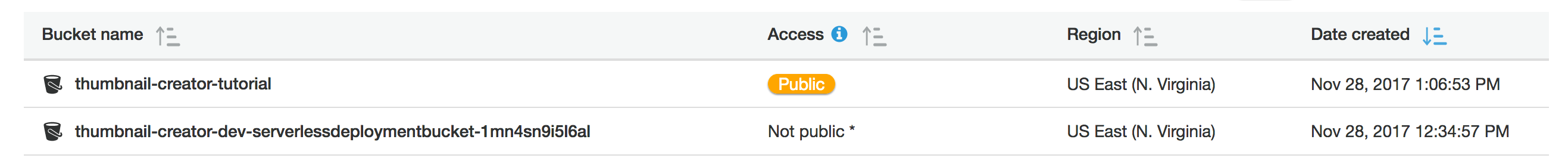 Creating An Image Thumbnail Generator Using Vue Aws And Serverless Part 1 — The Setup