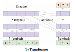 DeepMind AI Flunks High School Math Test | by Synced | SyncedReview ...