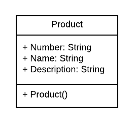 JSON transformation with Liquid. Introduction Hi, I’m working on a ...