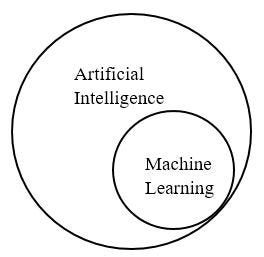Intro to Machine Learning for the Everyday Person | by Rohit Baney ...