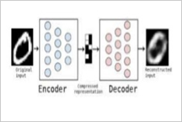 Algorithm selection for Anomaly Detection | by Sahil Garg | Analytics Vidhya | Medium