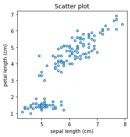 The First Chapter of Data Analysis — Part II | by Vahid Naghshin ...
