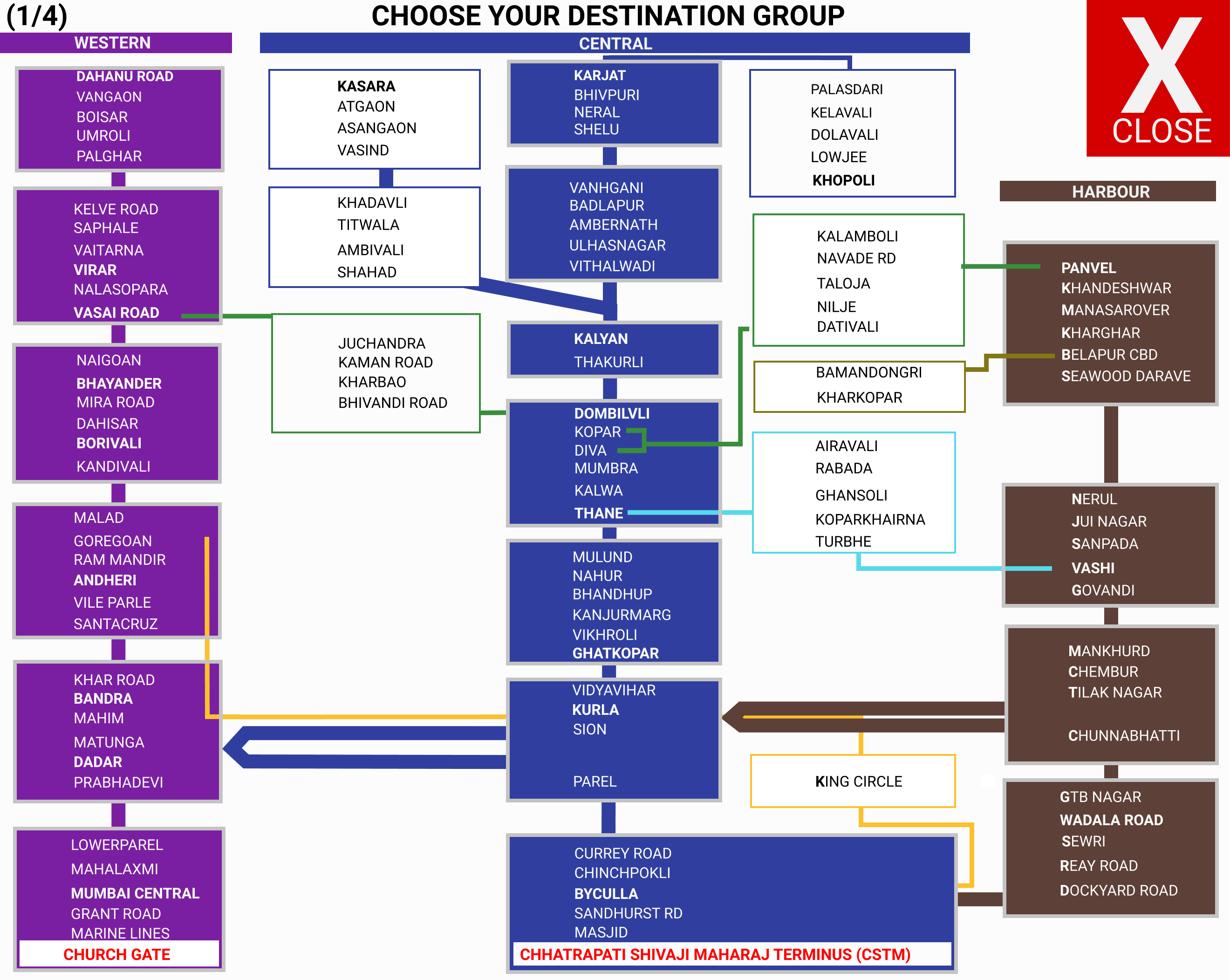 Buying a Railway Ticket via ATVM in Mumbai — A UX Case Study | by ...