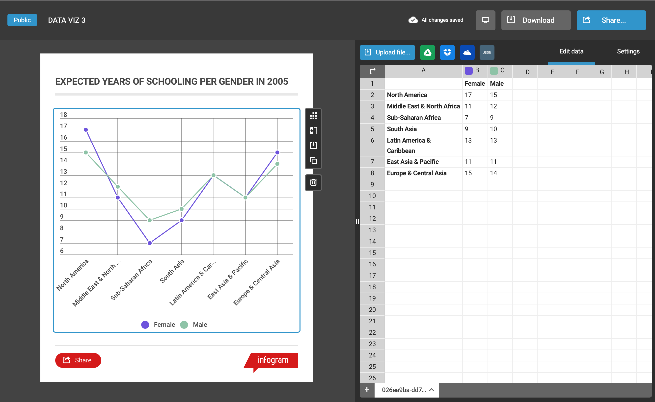 Creating Data Visualizations — Expected Years of Schooling Per Gender ...
