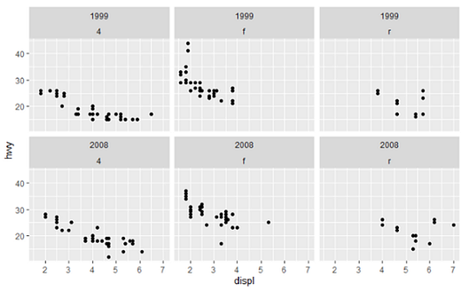 A Complete Beginners Guide to Data Visualization with ggplot2 ...