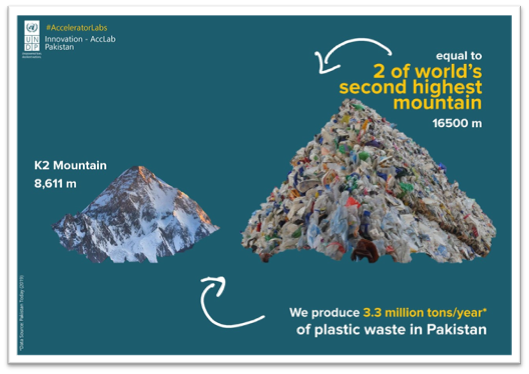 Plastic Pollution in Pakistan. “Replacing plastic bottles with some ...