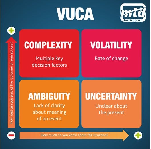 From VUCA to VUCA. There was a time when everyone talked… | by noelito ...