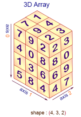 NumPy for Data Science: Part 1. NumPy Basics and Array Creation | by Rukshan Pramoditha ...