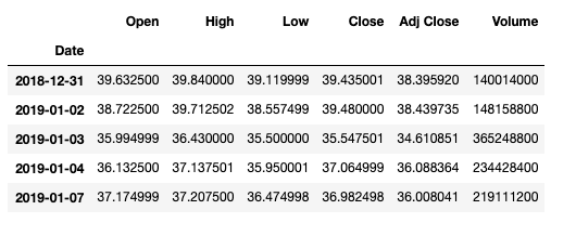 Time Buttons in Plotly for Line Charts | by Baysan | Analytics Vidhya ...