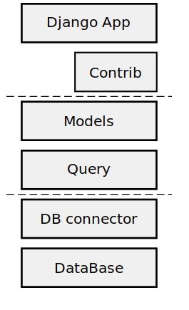 Setting Up Django with MongoDB. There are generally two ways of Setting… | by Archit Dwevedi ...